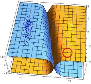 Plotting Why Is SVM Unable To Separate Linearly Separable Data Mathematica Stack Exchange