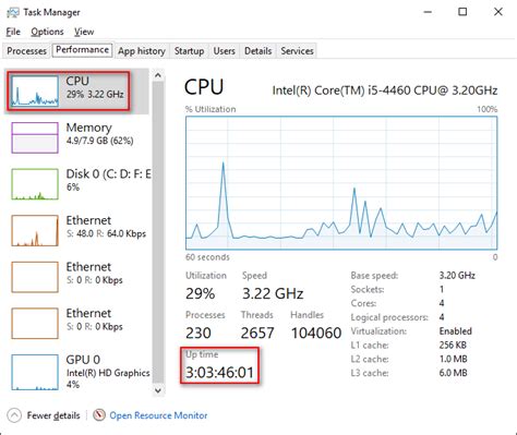 Easy Ways To Check Windows Uptime On Your Computer MiniTool