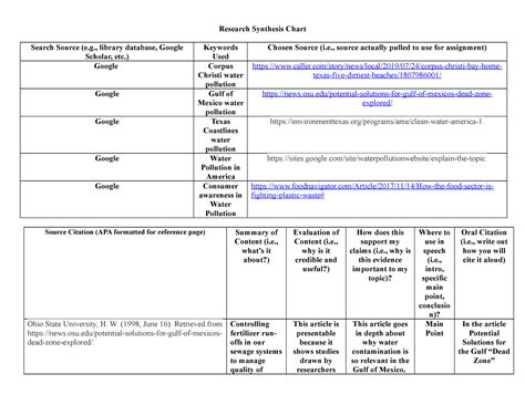 Comm Research Synthesis Chart Research Synthesis Chart Search Source
