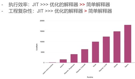 Rustchinaconf2020 精选 用rust设计高性能jit执行引擎 Rust精选