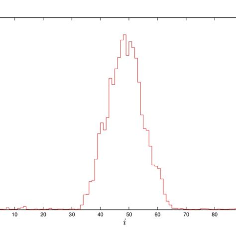 The Three Types Of Tetrahedral Building Blocks In Three Dimensional Download Scientific Diagram