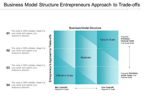 Business Model Structure Entrepreneurs Approach To Trade Offs Ppt Powerpoint Presentation Icon
