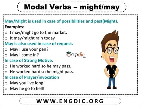Model Verbs Pdf