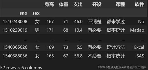 5 python中pandas对索引的操作 pandas索引列 csdn博客