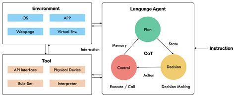 大模型chain Of Thought（cot）与agent基础知识与介绍 Cot 大模型 Csdn博客