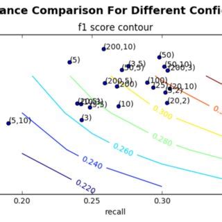 Configuration Of Different Numbers Of Layers And Nodes The First Download Scientific Diagram