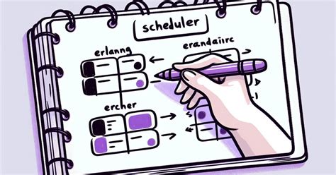 Insight Into Erlangs Scheduler Functionality · Elixir Merge