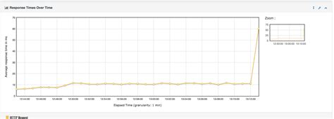 Laravel On Kubernetes Slow Composer Vendor Autoload Production Stack Overflow