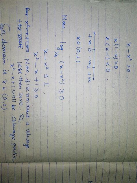 determine domain of the f x the domain is 0 k k