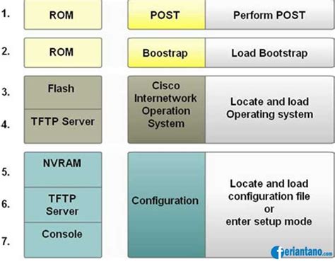Komponen Router Dan Fungsinya MYPCTUTOREL