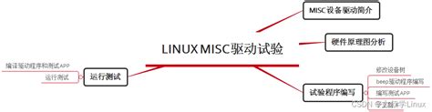 linux学习第31天：linux misc 驱动实验：温故知新 csdn博客