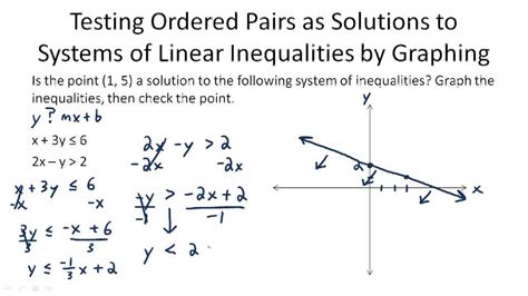 Graphing Linear Inequalities Worksheets