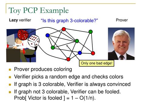 Ppt The Pcp Theorem By Gap Amplification Powerpoint Presentation