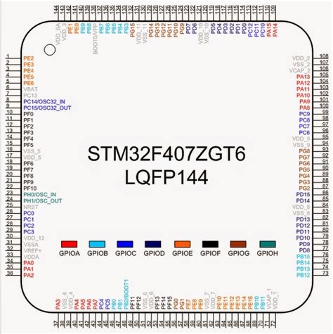 arm cortex stm32 stm32f407