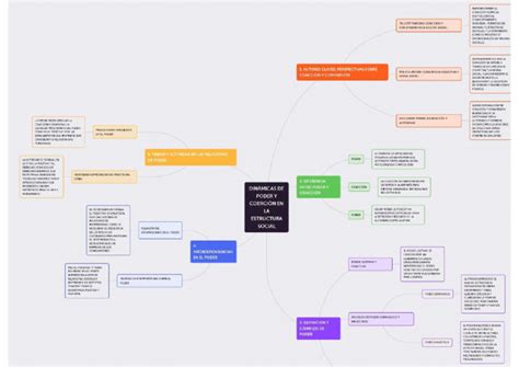 Coerción Y Conversión En La Sociedad Page 0001 Pdf