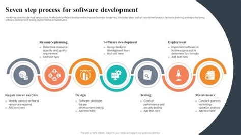 Seven Step Process For Software Development Ppt Example