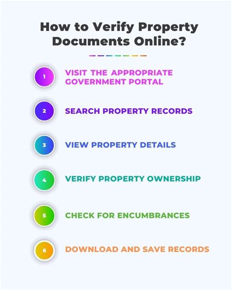 How To Do Legal Verification Of Property Documents Required For Property Verification And More