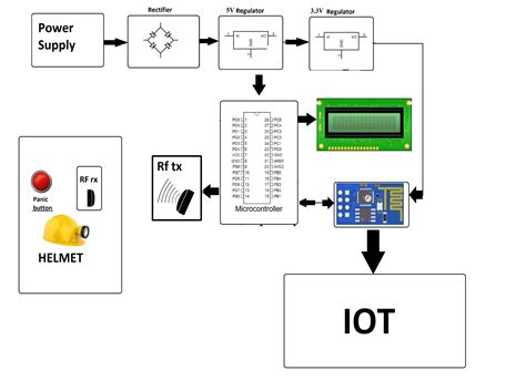 IOT Mining Tracking Worker Safety Helmet