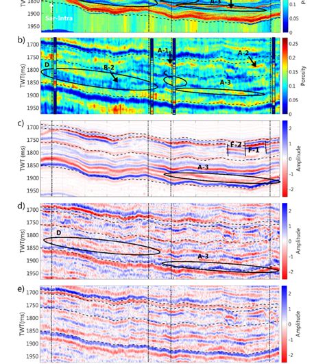 Comparison Of The Geological Model Constructed Through Geostatistical Download Scientific