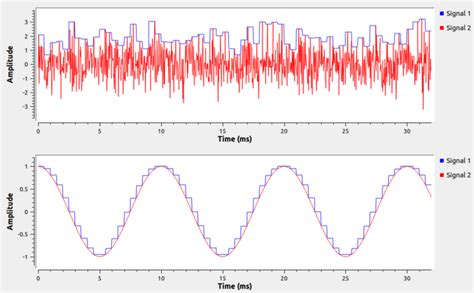 Python Block With Vectors GNU Radio
