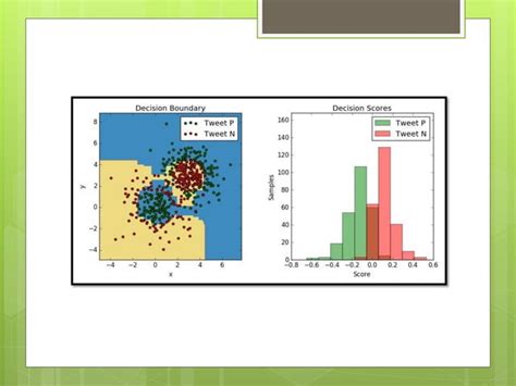 Spark Based Distributed Deep Learning Framework For Big Data Applications Ppt