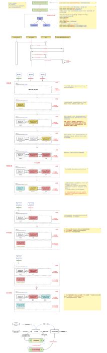 Java流程图java流程图模板processon思维导图流程图