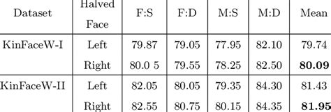 Performance Accuracy Comparison Of Rdfsa Without Mirroring The Download Scientific Diagram