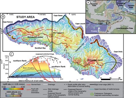 Location Map Showing The Tectonic And Geomorphologic Setting Of Sumba Download Scientific