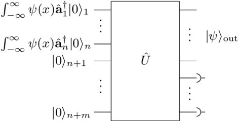 An Arbitrary Linear Optics Network Consisting Of N Single Photon