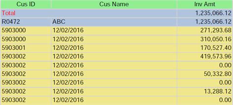 Reporting Services How To Sum Duplicated Values In A Group Ssrs