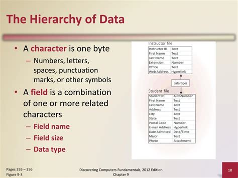 Ppt Understanding Databases And Data Management Systems Powerpoint