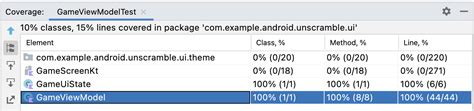 Write Unit Tests For ViewModel Android Developers