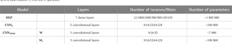 Table 1 From A Multi Mode Convolutional Neural Network To Reconstruct