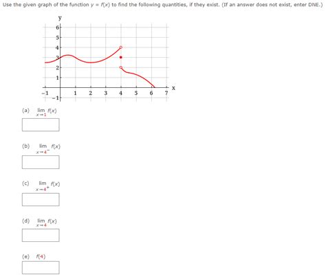 solved given graph of the function y f x a limx→1f x b