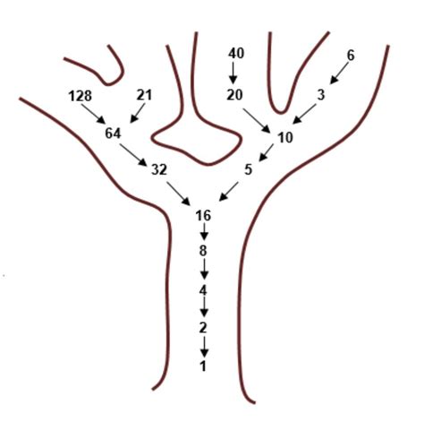 Sequences In The Classroom The Aperiodical