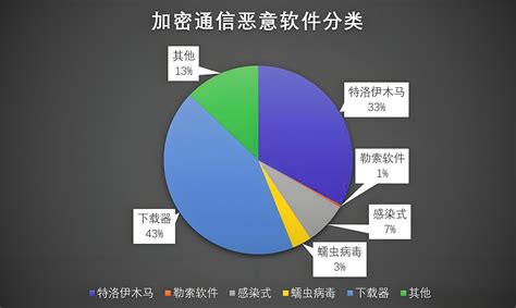 基于机器学习的恶意软件加密流量检测研究 源码使用说明基于机器学习的加密恶意流量检测 Csdn博客
