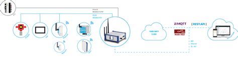 Universal IoT Gateway Aluminium Enclosure Tekon Electronics