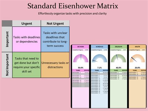 Eisenhower Matrix And Task Tracker Excel To Do List Priority Template Task And Activity