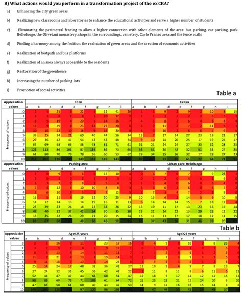 Heat Map For The Analysis Of Possible Planning Actions Considering The Download Scientific