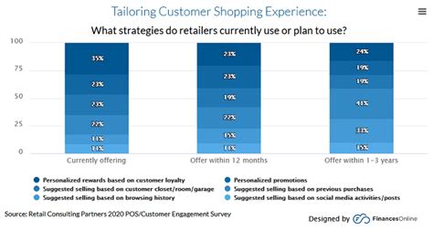 Retail Management System Software What You Need To Know Brightpearl