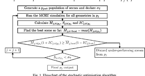 Figure 1 From Integration Of Monte Carlo Ray Tracing With A Stochastic Optimisation Method