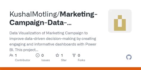 Github Kushalmotlingmarketing Campaign Data Visualization Data