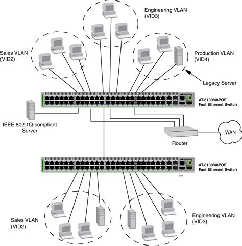 آشنایی با ساخت VLAN و پیکربندی Inter VLAN توسط Router درس طراحی و پیاده سازی زیرساخت شبکه های