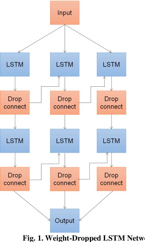 Figure 1 From Real Time Cyber Attack Detection In Healthcare Cyber
