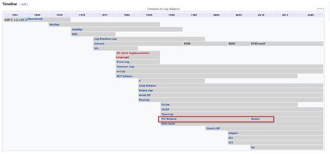 windows上怎么emacs配置 chez scheme emacs general emacs china