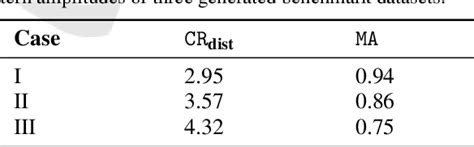 Table 1 From Comparison Of Dimension Reduction Methods For Multivariate