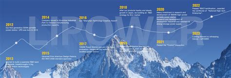 Lipower New Energy Technology Co., Ltd. - Energy Storage System, Solar ...
