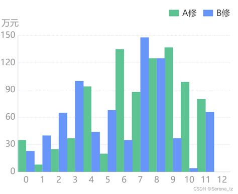 Ucharts配置个性化图表：折柱混合、条状图、渐变ucharts的条形图series自定义颜色 Csdn博客