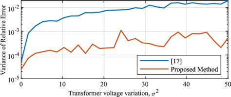 Figure 1 From An Improved Algorithm For Topology Identification Of Distribution Networks Using