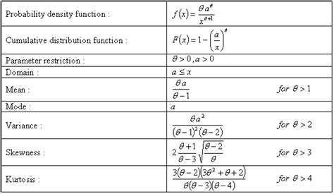 Pareto Distribution Of The First Kind Vose Software